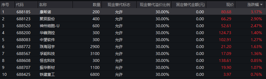 北向资金回头，科创100行情升温，科创100ETF(588190)入场时机已至！_科创100ETF(sh588190)股吧_东方财富网股吧