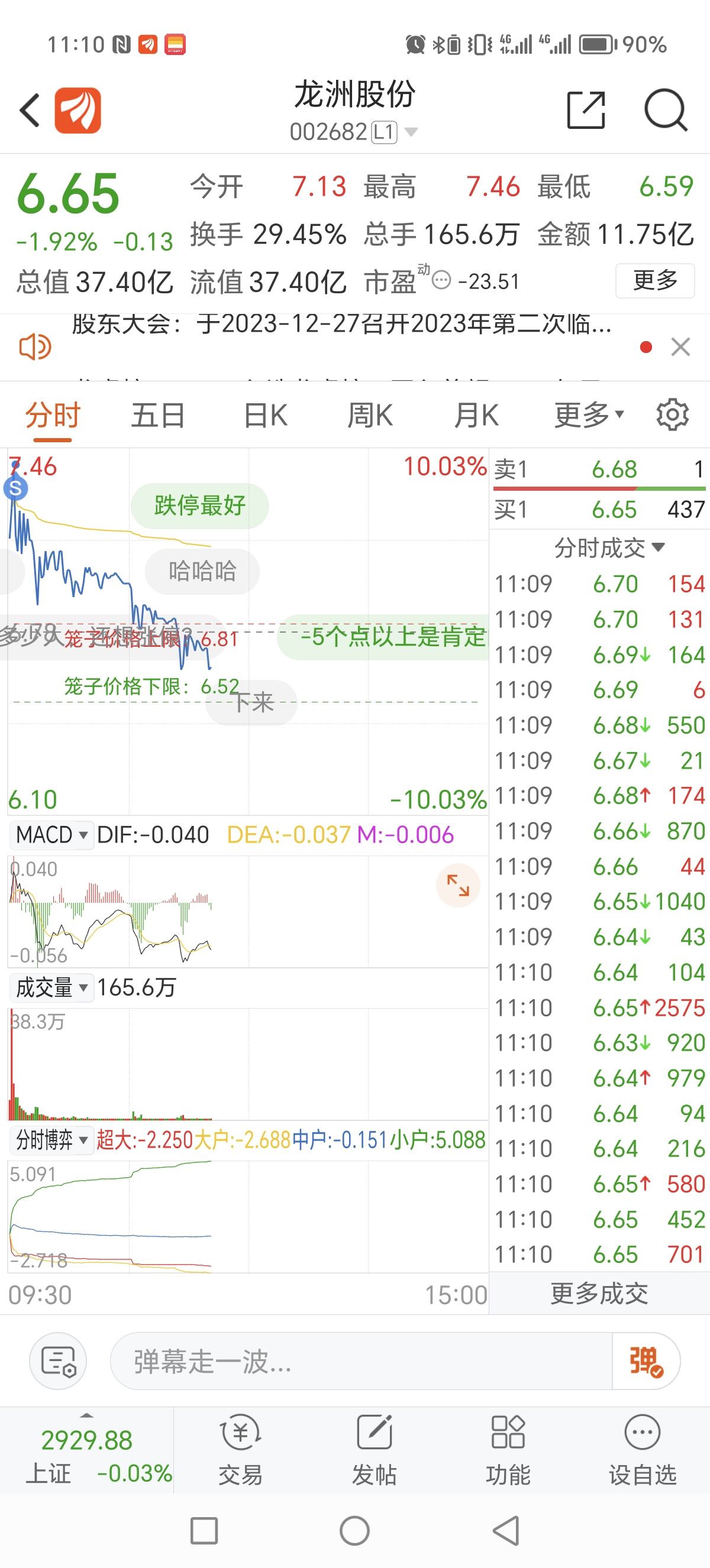 终于卖的机智了一把[滴汗]_龙洲股份(002682)股吧_东方财富网股吧