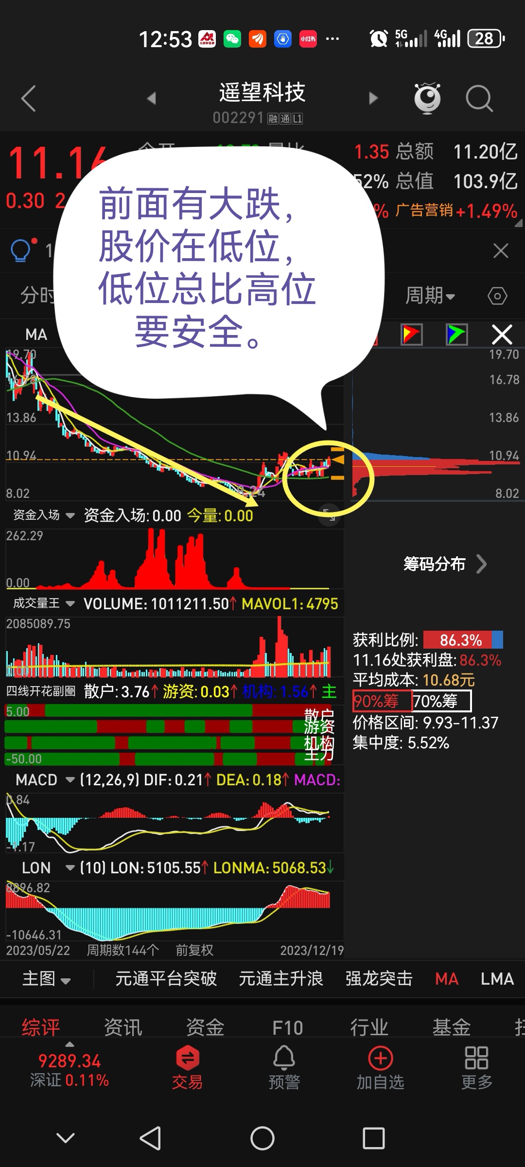 怎么才能快速找到有投资价值的股票，来龙哥带你一探究竟！！！！_财富号_东方财富网