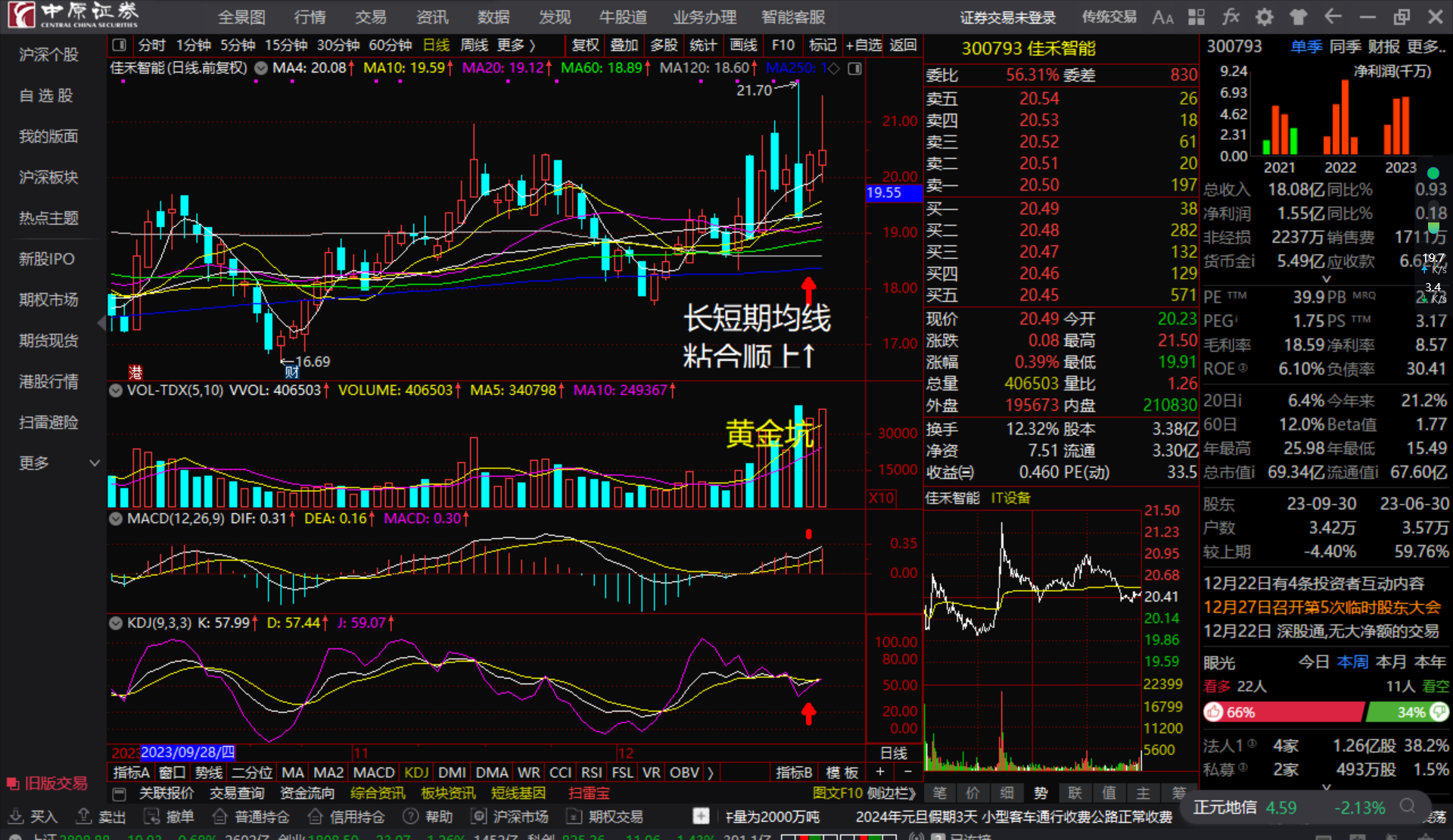 佳禾智能300793长短期均线“粘合顺上↑”看多跟踪。_财富号_东方财富网