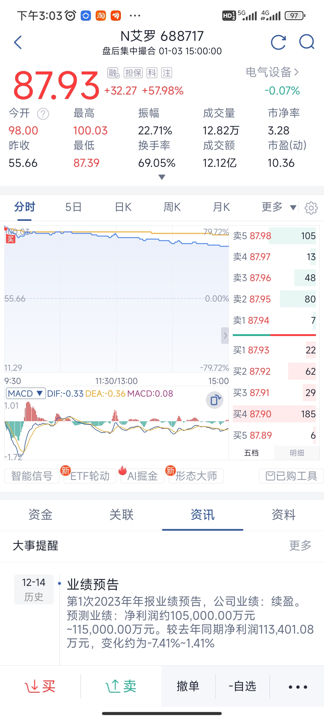 脑袋一热…………_艾罗能源(688717)股吧_东方财富网股吧