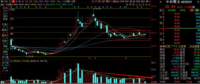 中科曙光逆势小涨，建议开启“放养”模式_财富号_东方财富网