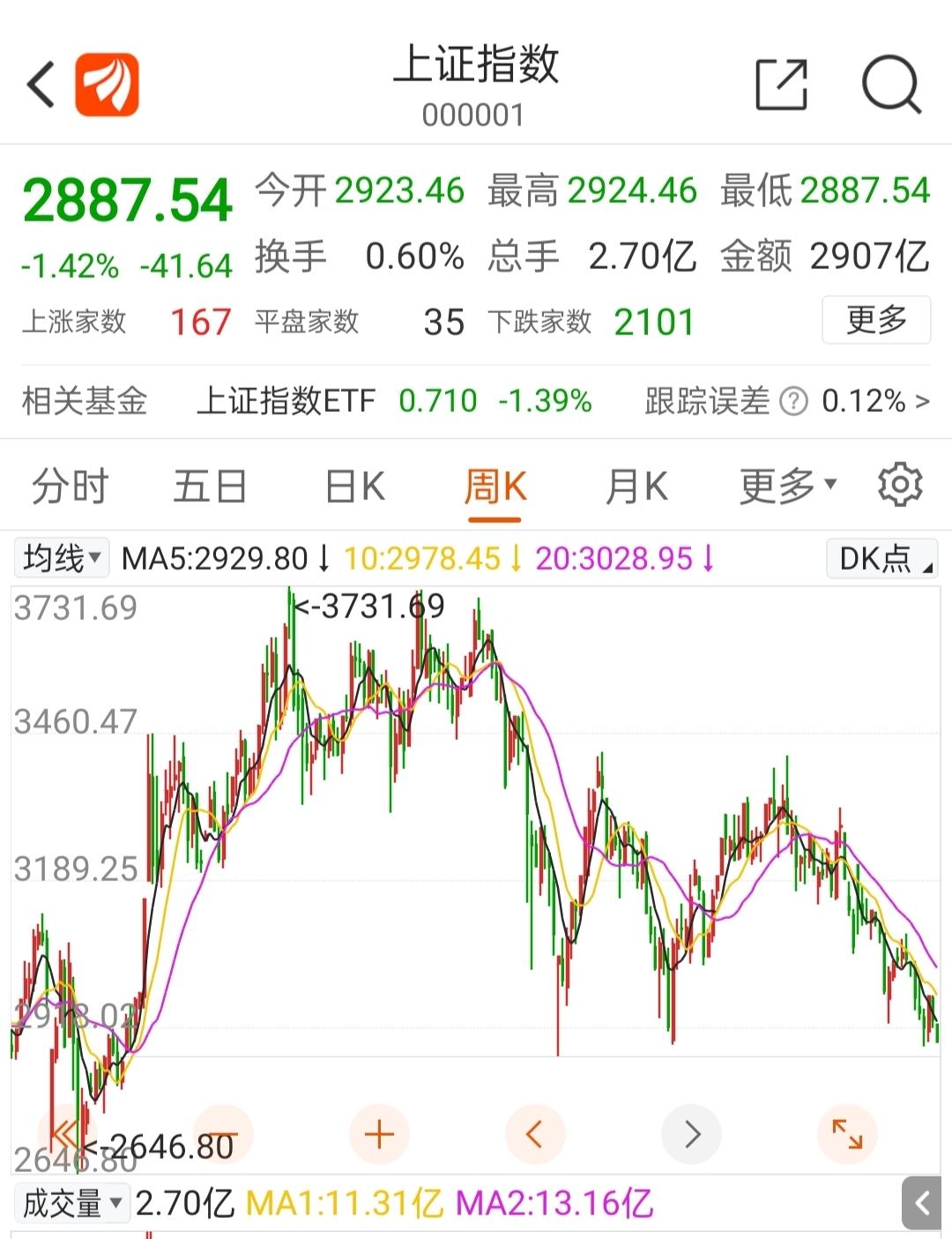 6500亿，将会是末来一段时间的天量_财富号_东方财富网