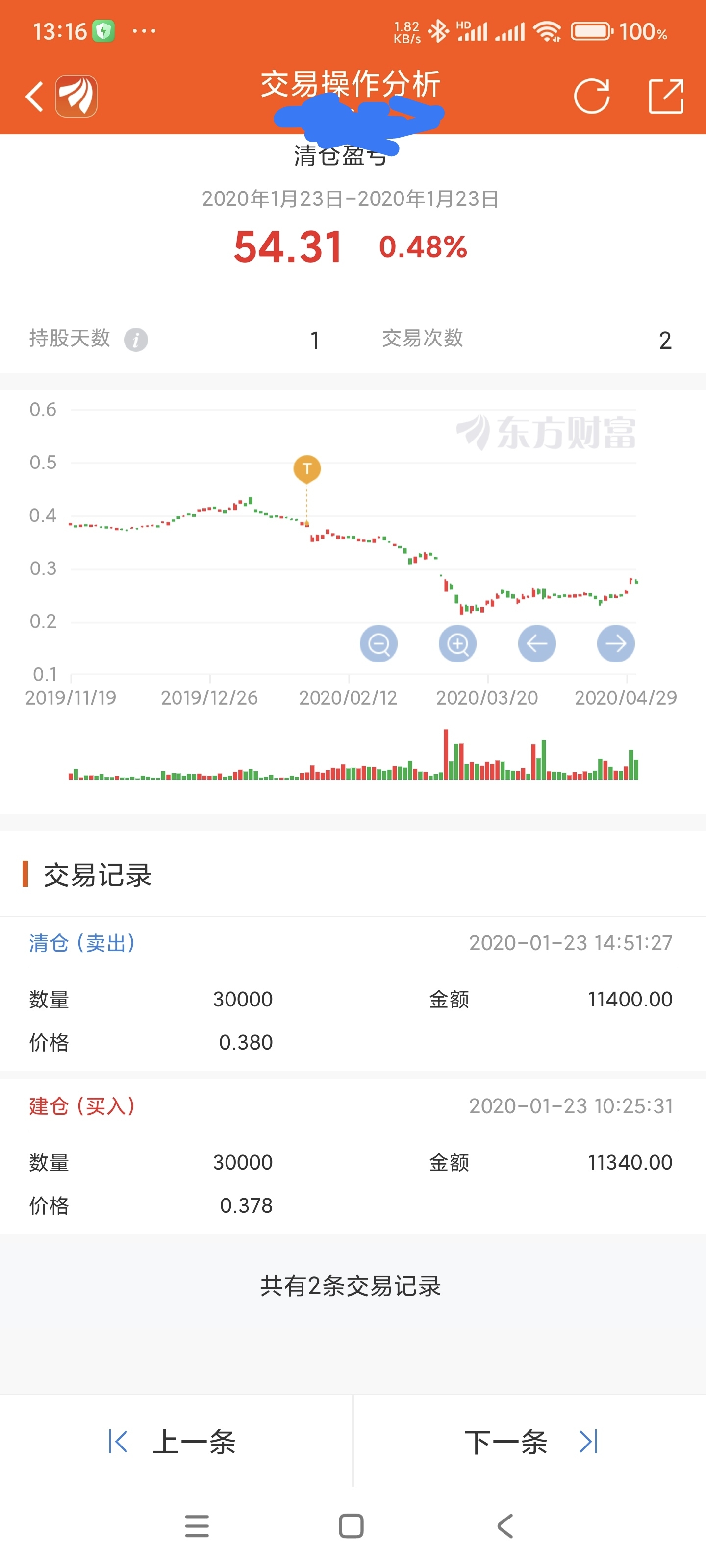 大家现在肯定对恒生互联网失望透了，2020年我贪便宜买了162411（华宝油气l_恒生互联网ETF(sh513330)股吧_东方财富网股吧