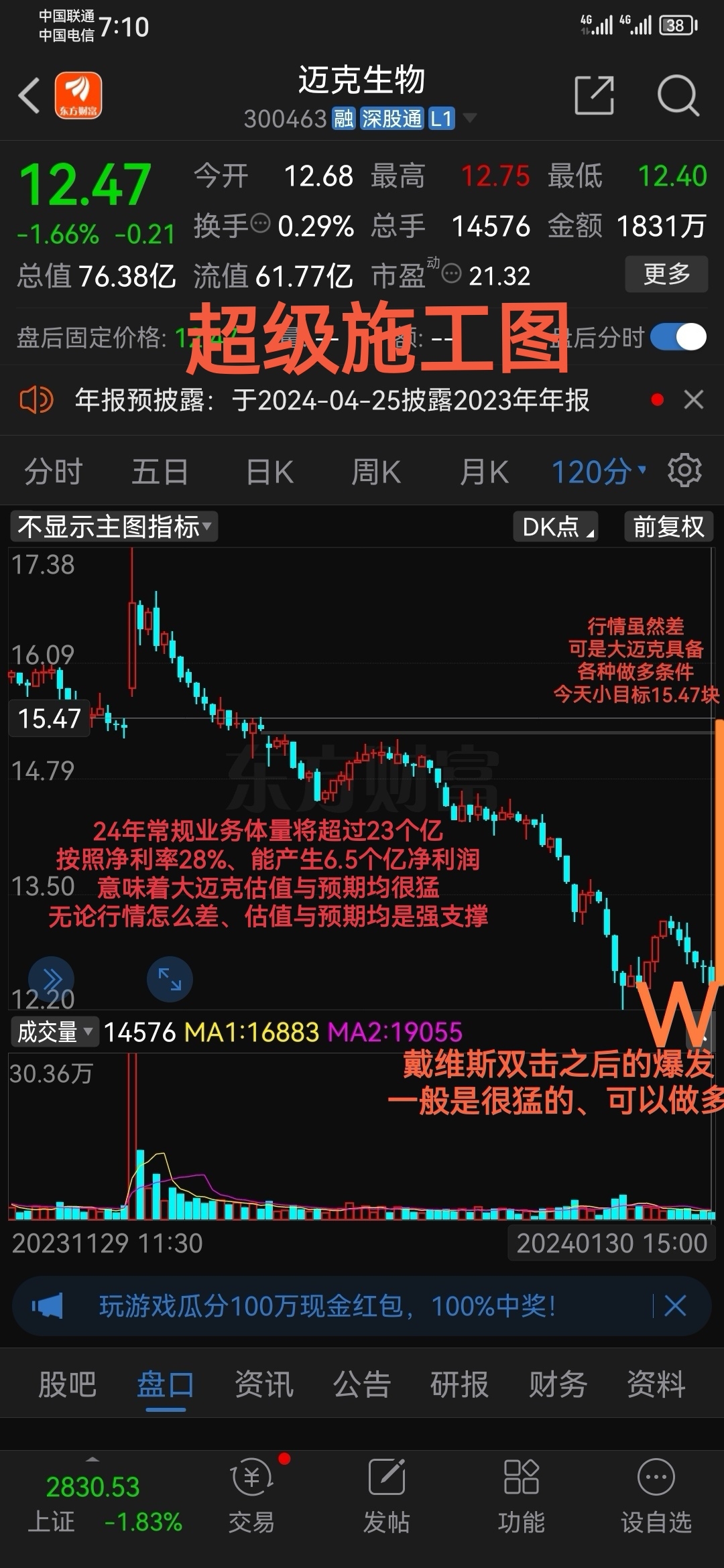 火星认为行情虽差！！可是大迈克具备各种强势逆势做多条件！！这种条件是估值与预期共_财富号_东方财富网