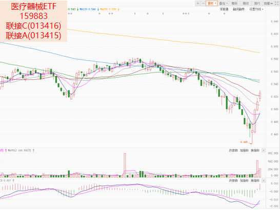 反弹超18%，太刺激了_黄金股ETF(sh517520)股吧_东方财富网股吧