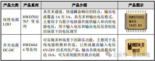 成都华微_财富号_东方财富网