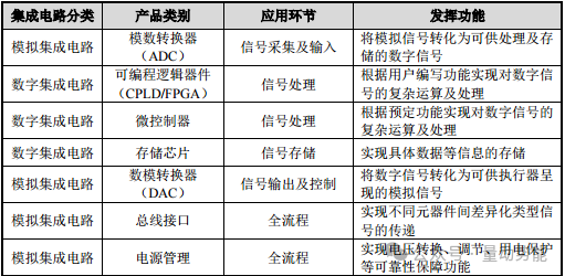 成都华微_财富号_东方财富网