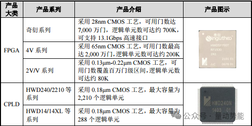 成都华微_财富号_东方财富网