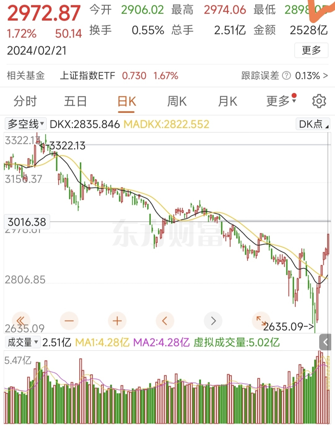 可以考虑部分减仓了_财富号_东方财富网