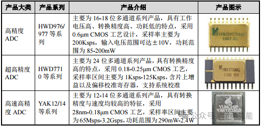 成都华微_财富号_东方财富网