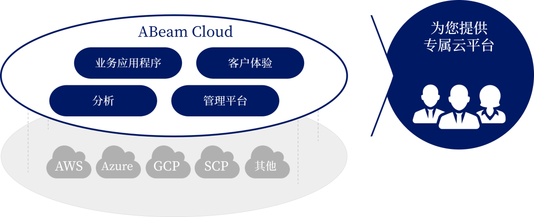 ABeam德硕 云服务概览及ABeam Cloud Service（德硕云服务）_财富号_东方财富网