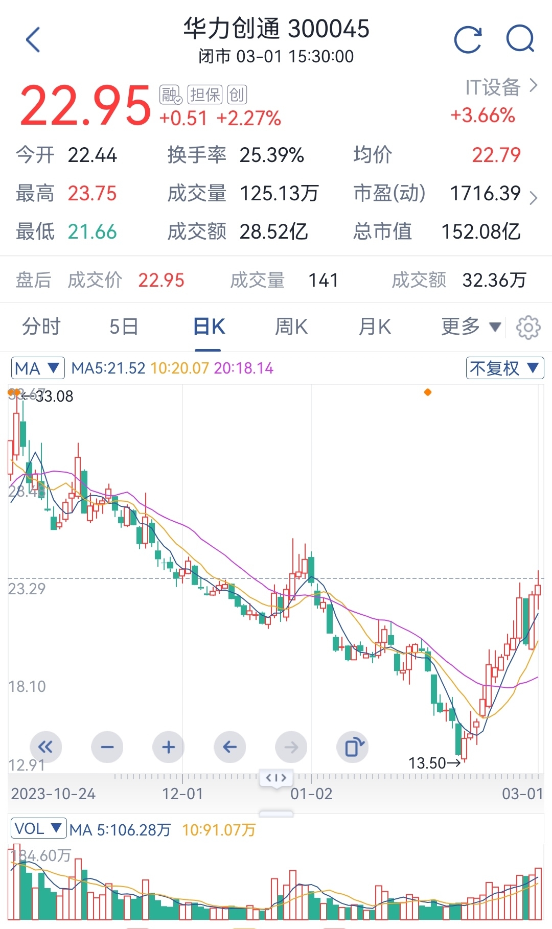 华力创通300045成妖股的逻辑是什么？_财富号_东方财富网