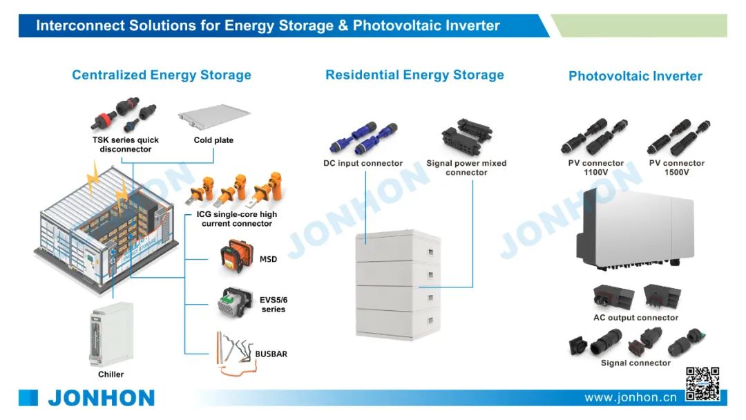 邀请函丨中航光电即将参加2024年韩国首尔电池储能展览会InterBattery_财富号_东方财富网