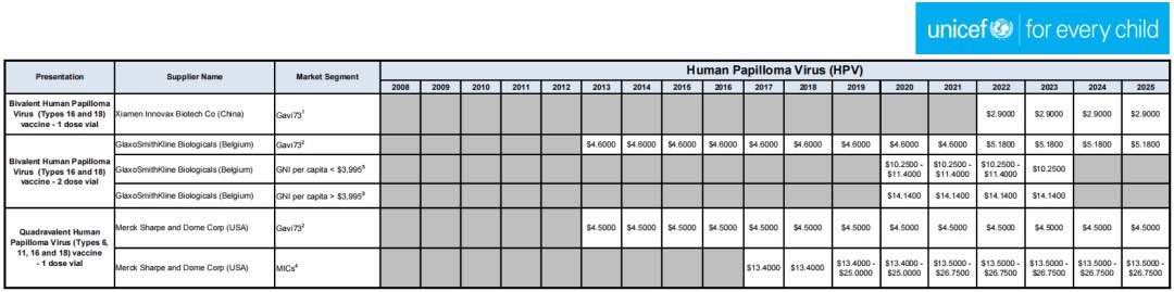 全球HPV疫苗市场要变天？国产二价海外临床胜过四价_财富号_东方财富网