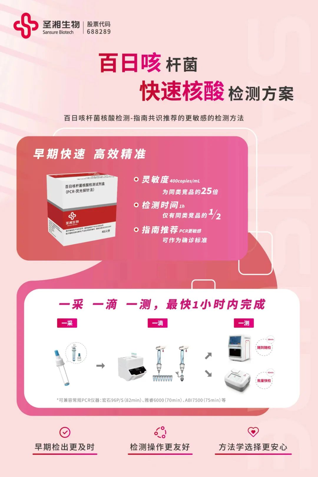 圣湘生物百日咳杆菌快速核酸检测方案，PCR方法学更敏感，更快发现潜伏期感染者；PCR方法学更安心，检测结果阳性可作为确诊依据……_财富号_东方财富网