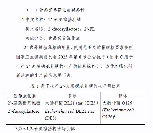恭喜嘉必优申报的HMO -2FL通过卫健委三新审查-三八节福利哈_嘉必优(688089)股吧_东方财富网股吧