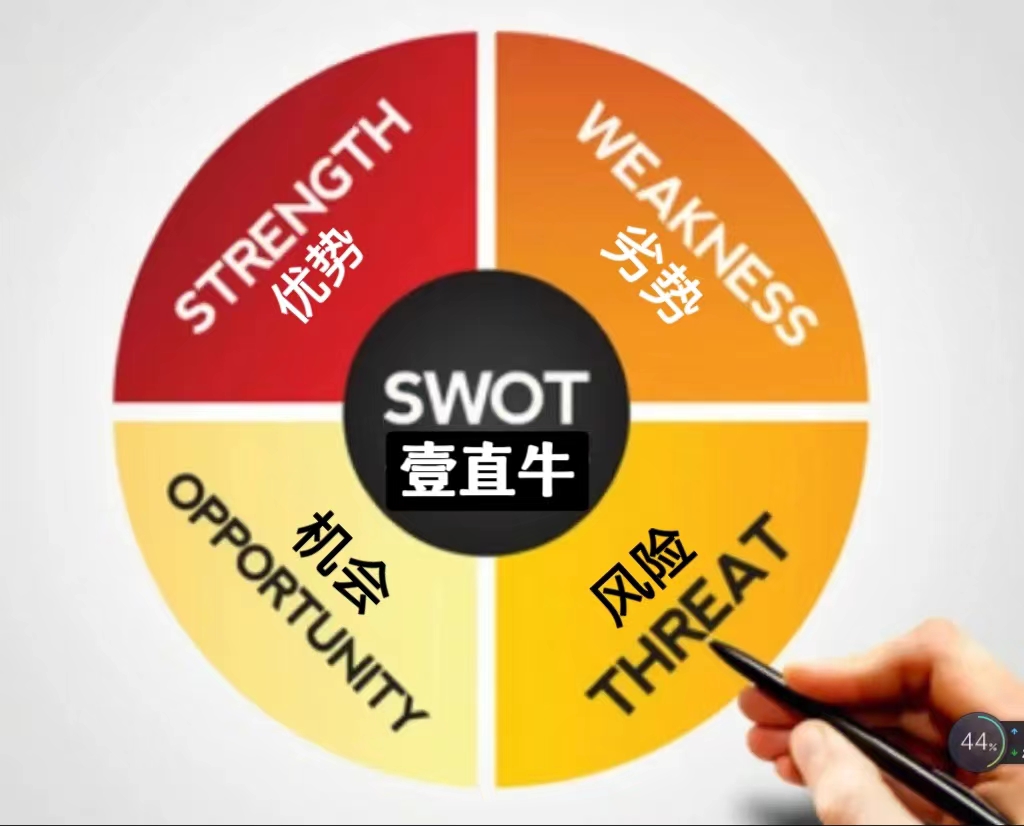 2月26日我在东财发长文用SWOT方法分析选出金雷股份_财富号_东方财富网