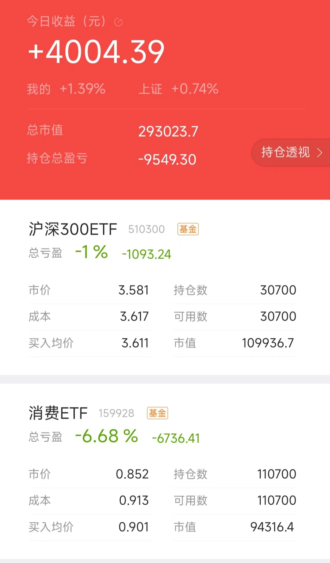 从0--500万的定投之路-第126天_纳指ETF(sh513100)股吧_东方财富网股吧
