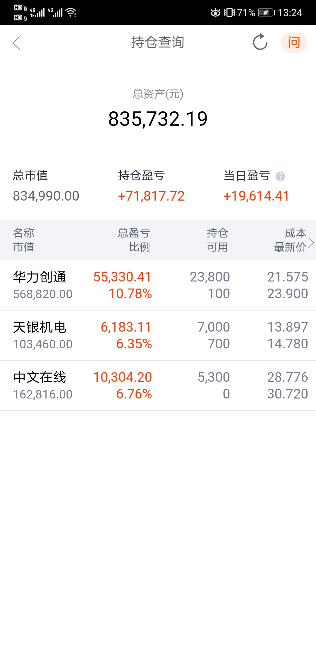 目前持仓天银机电，中文在线，华力创通，华力创通重仓，看好你这个天基互联的龙头老大_华力创通(300045)股吧_东方财富网股吧