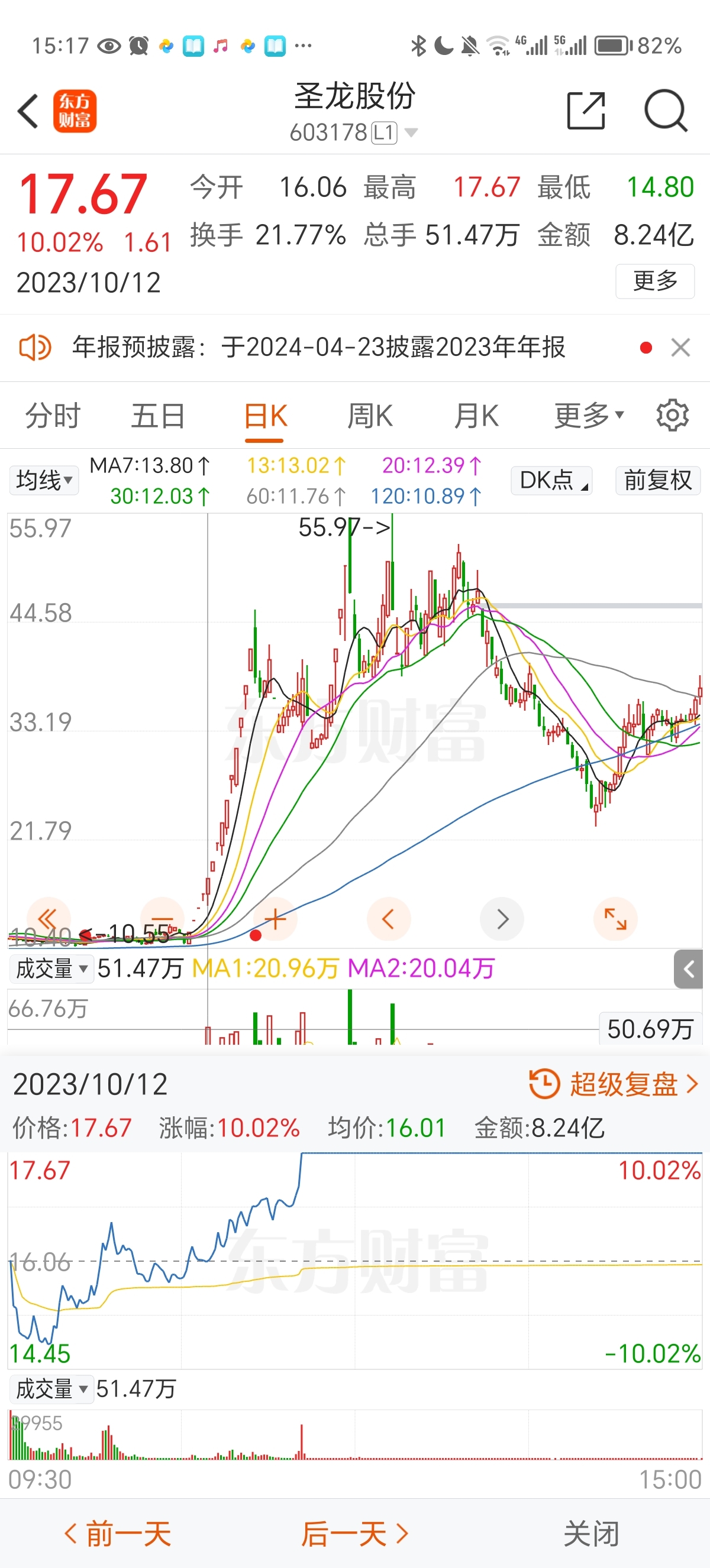 星光股份，能否接力龙头？_财富号_东方财富网