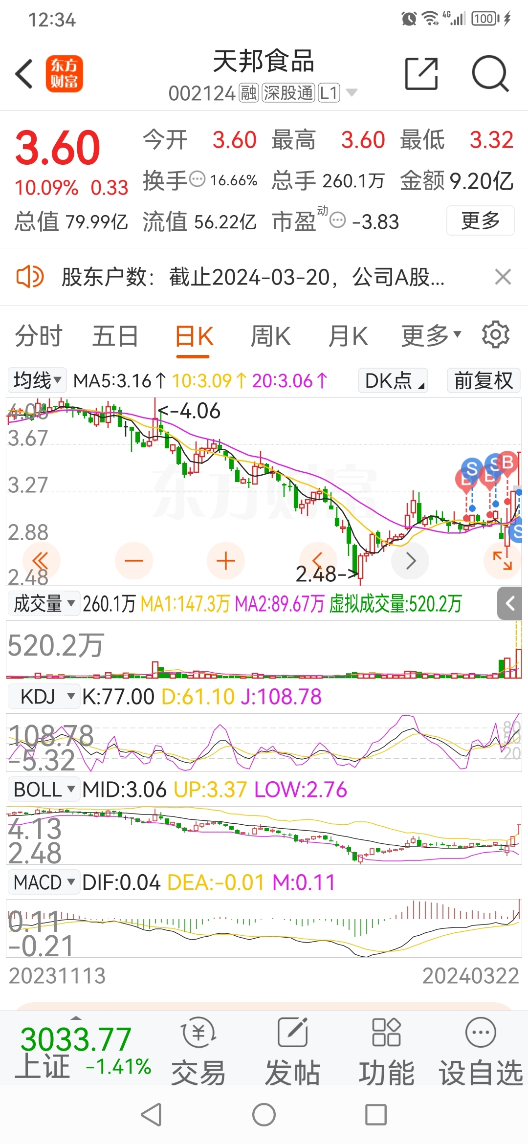 两周盈利30个点，成功拿捏了主力。_天邦食品(002124)股吧_东方财富网股吧