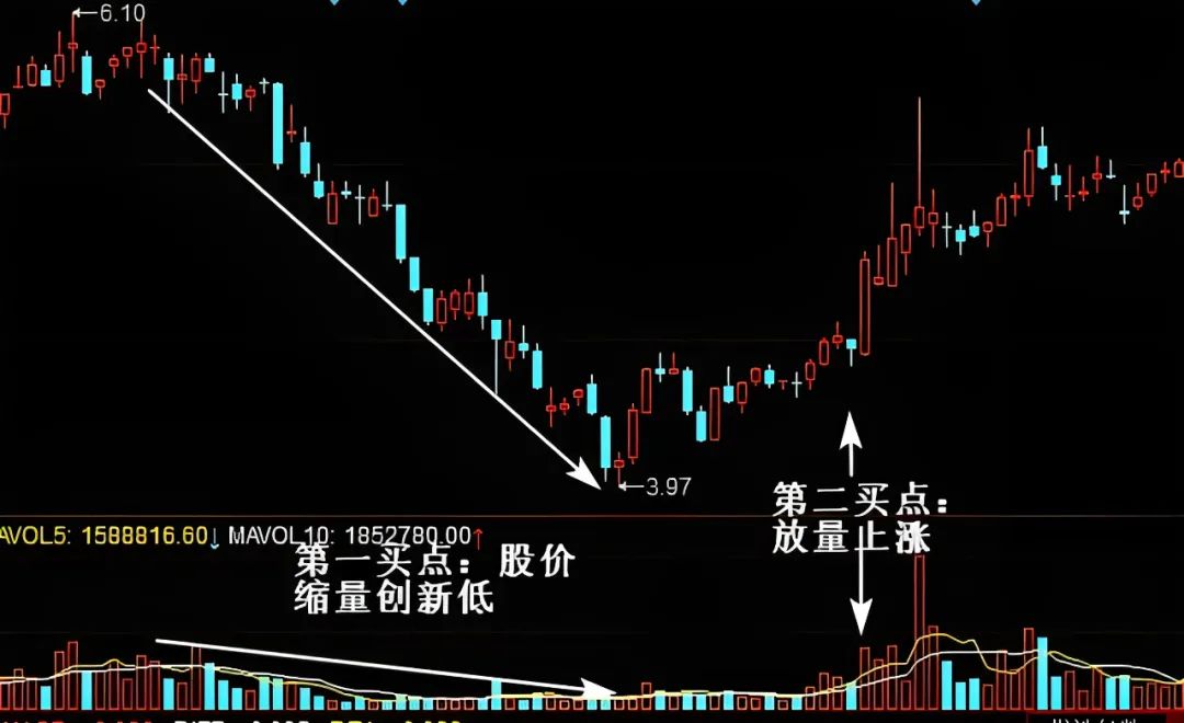9条短线交易的口诀_财富号_东方财富网