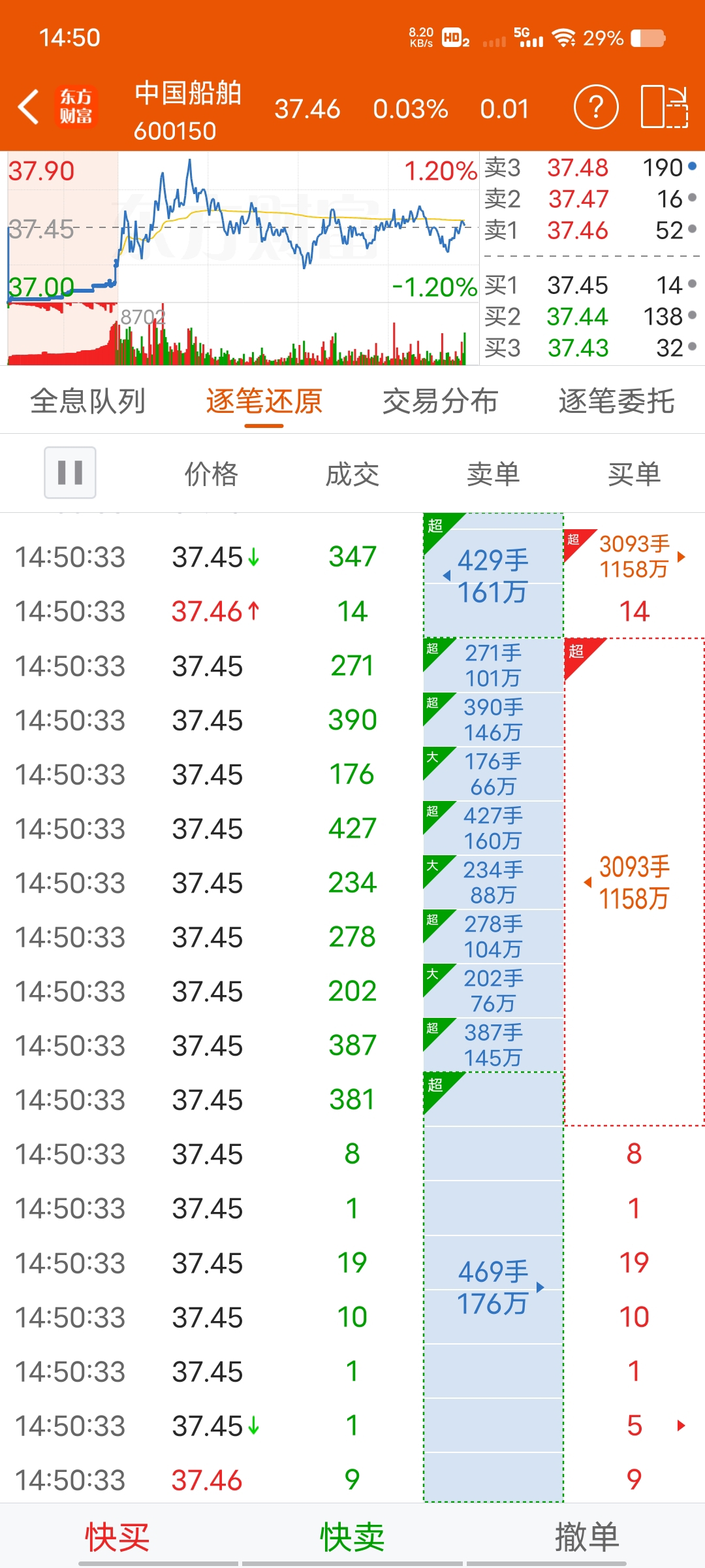 还是量化牛，一秒钟直接秒了_中国船舶(600150)股吧_东方财富网股吧