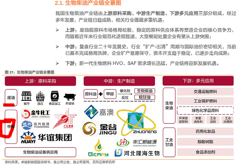 鹏鹞环保10万吨/年2代生物柴油HVO出口力争国内生物航煤SAF龙头公司_财富号_东方财富网