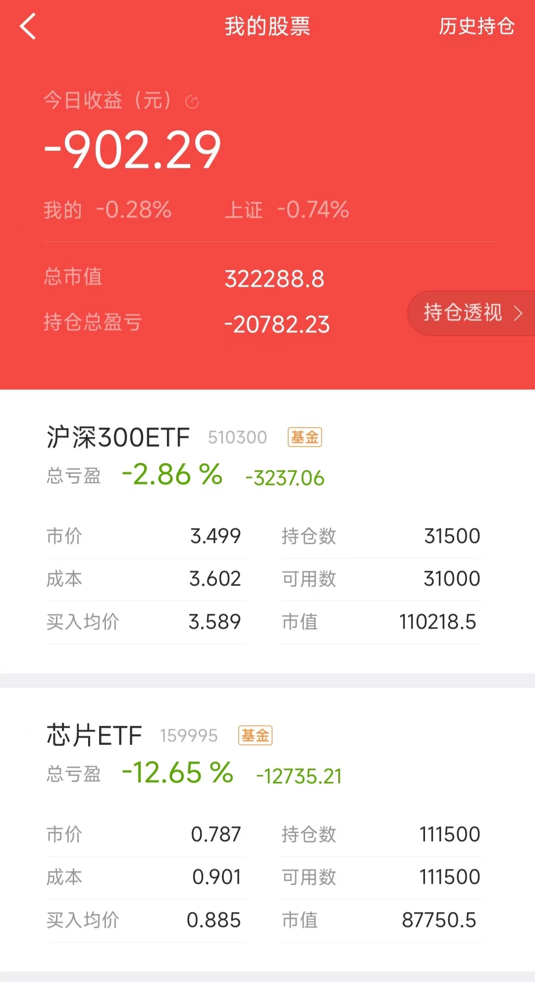 从0--500万的定投之路-第169天_沪深300ETF(sh510300)股吧_东方财富网股吧
