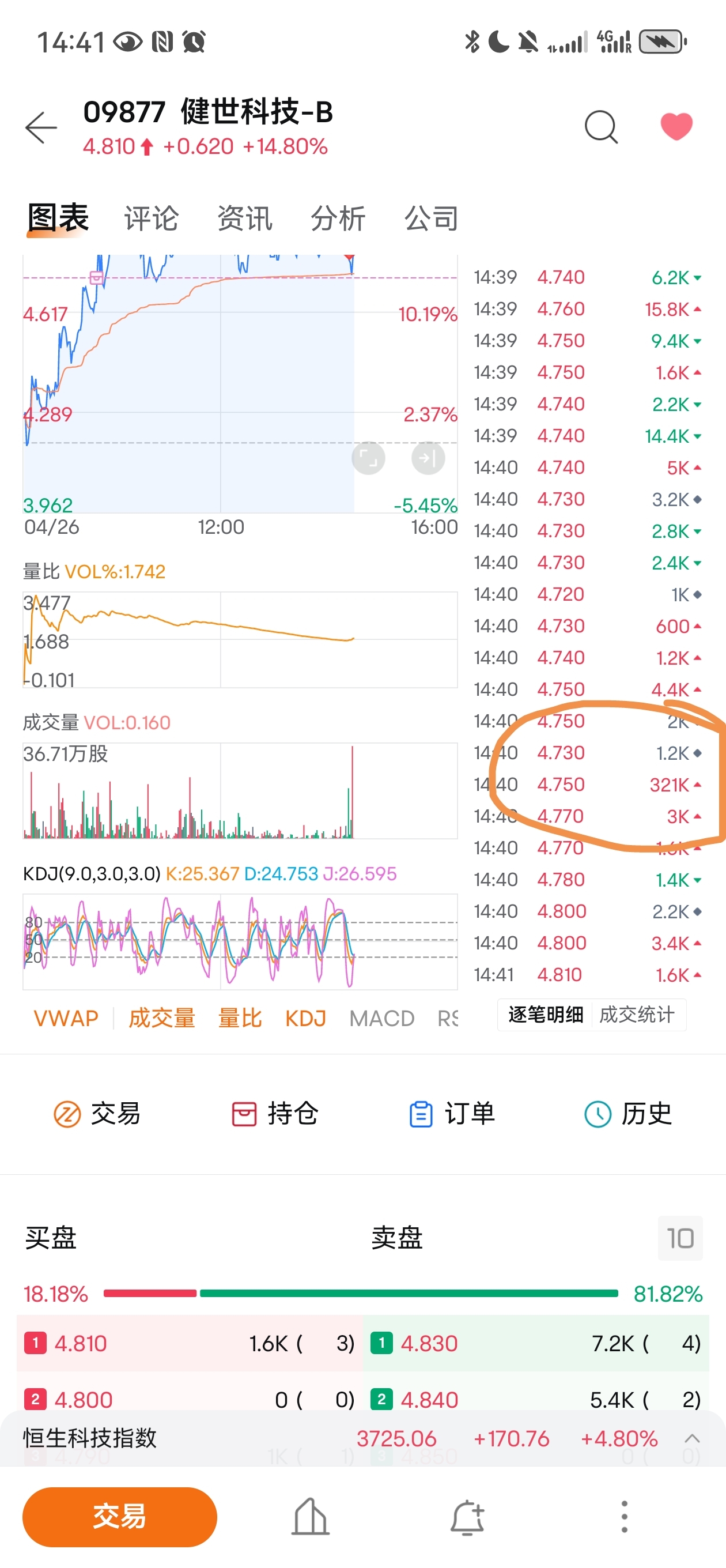 $健世科技-B(HK|09877)$_健世科技-B(hk09877)股吧_东方财富网股吧