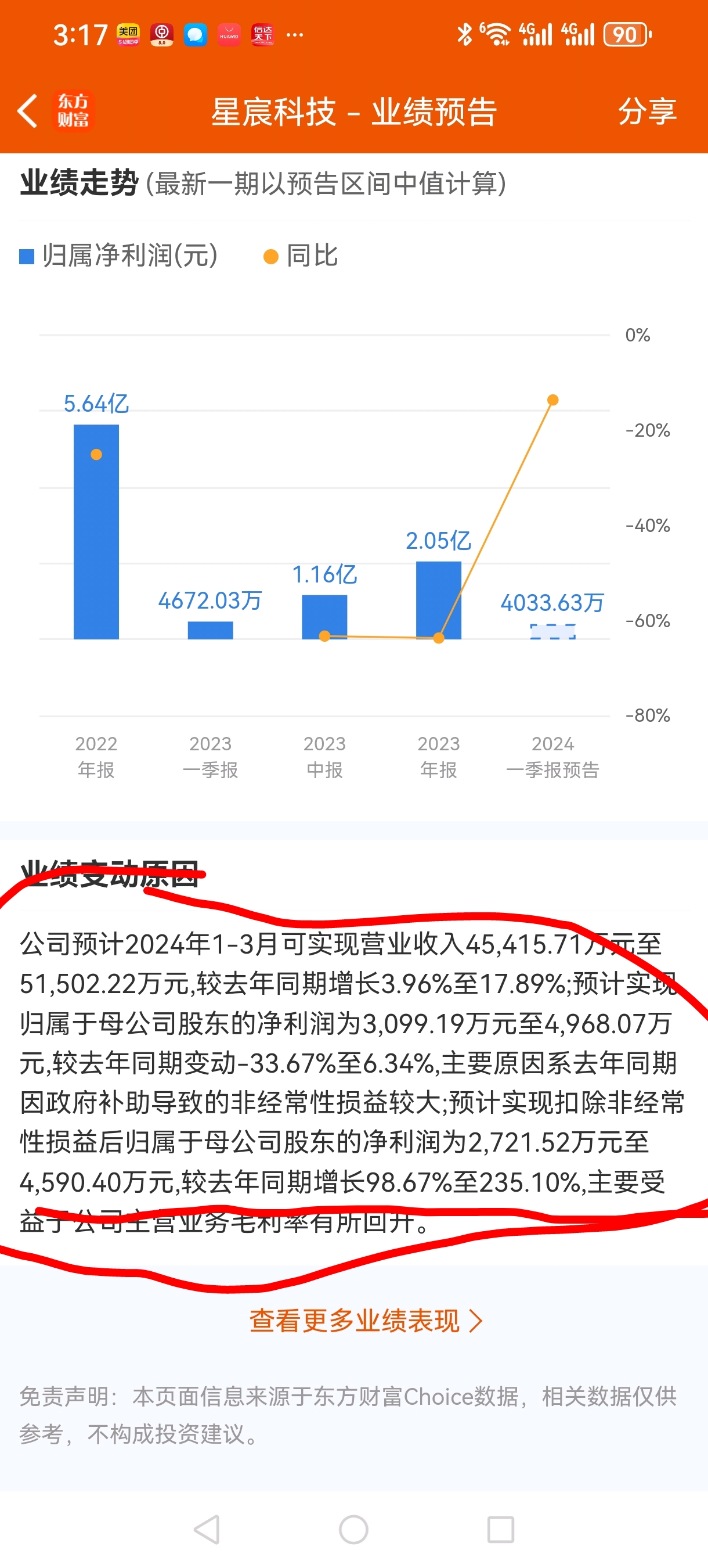 公开信息所看到的23年业绩和新的一季度业绩，那个北岸是x的。。！！星宸科技301536股吧东方财富网股吧
