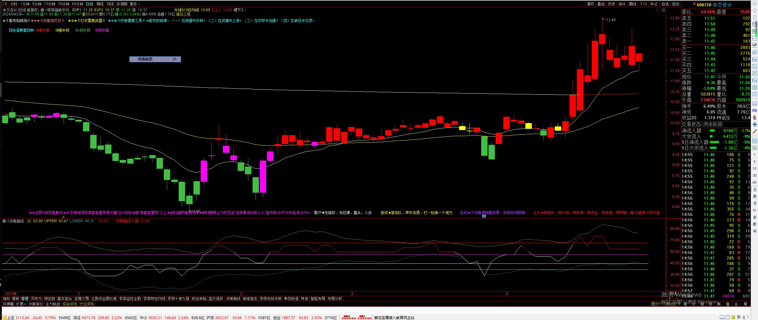 股友们要求查看一下600720：目前正在处于拔高暗逃时期，不可连战逢高派出为主。_财富号_东方财富网
