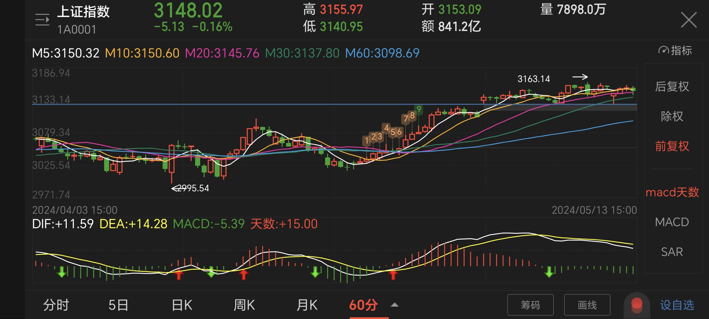 20240513上证指数复盘_财富号_东方财富网