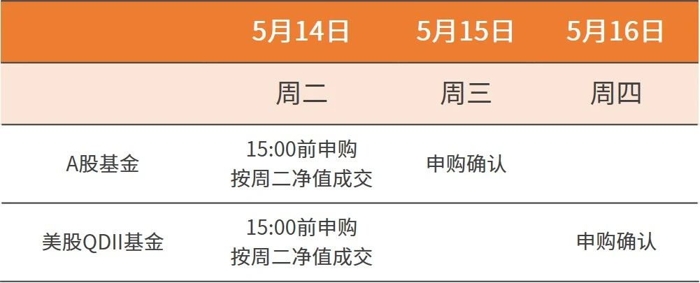 QDII基金净值何时能看到？交易规则有何特殊？一文全看懂_基金动态(jjdt)股吧_东方财富网股吧