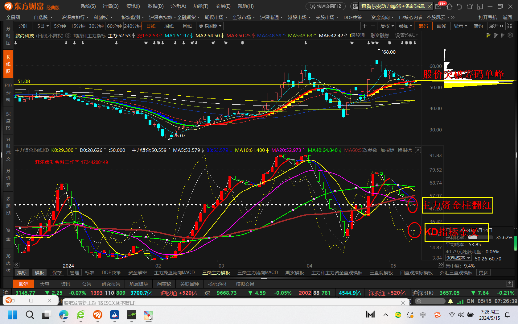 301486致尚科技洗盘已经结束，KD指标已经金叉，可以进场了_致尚科技(301486)股吧_东方财富网股吧