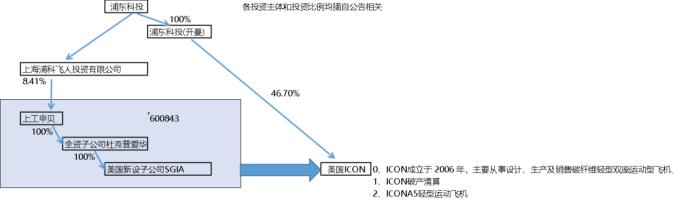 上工申贝收购ICON的公告解读_财富号_东方财富网