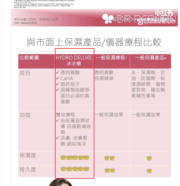 金赛药业与瑞士Matex Lab达成相关合作，NEAUVIA系列产品，简称冰冰针_长春高新(000661)股吧_东方财富网股吧