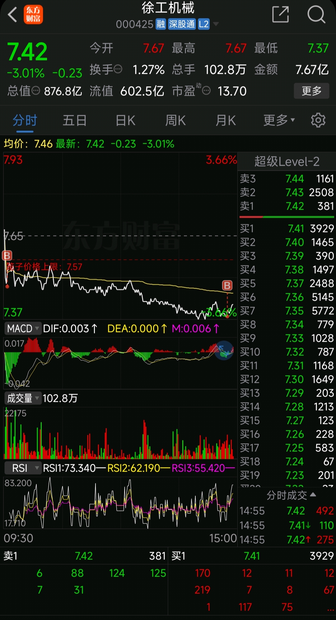今天干完收工，再跌也不动了，等着它反弹_徐工机械(000425)股吧_东方财富网股吧