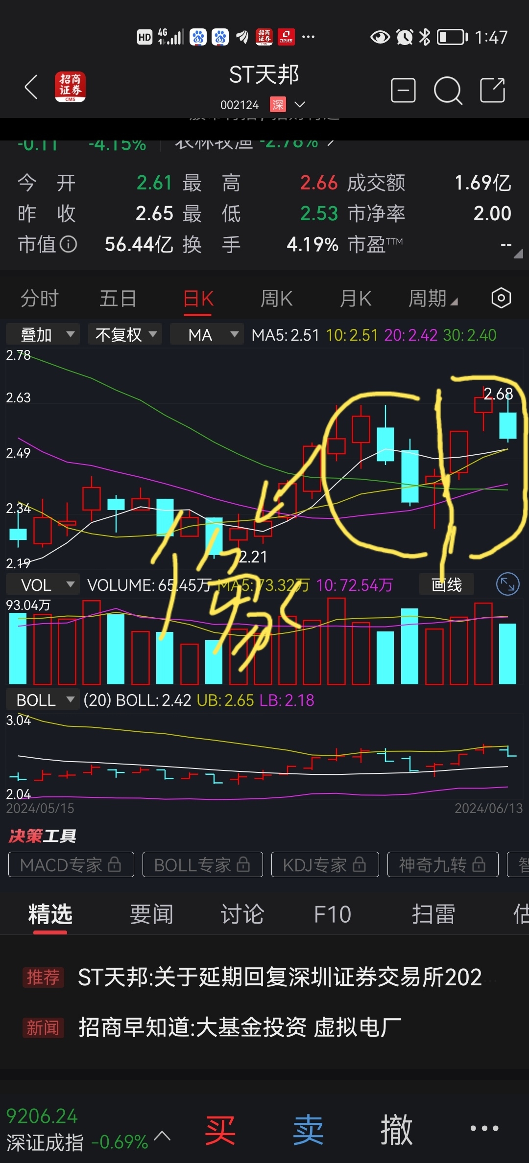 有可能不，像极了_天邦食品(002124)股吧_东方财富网股吧