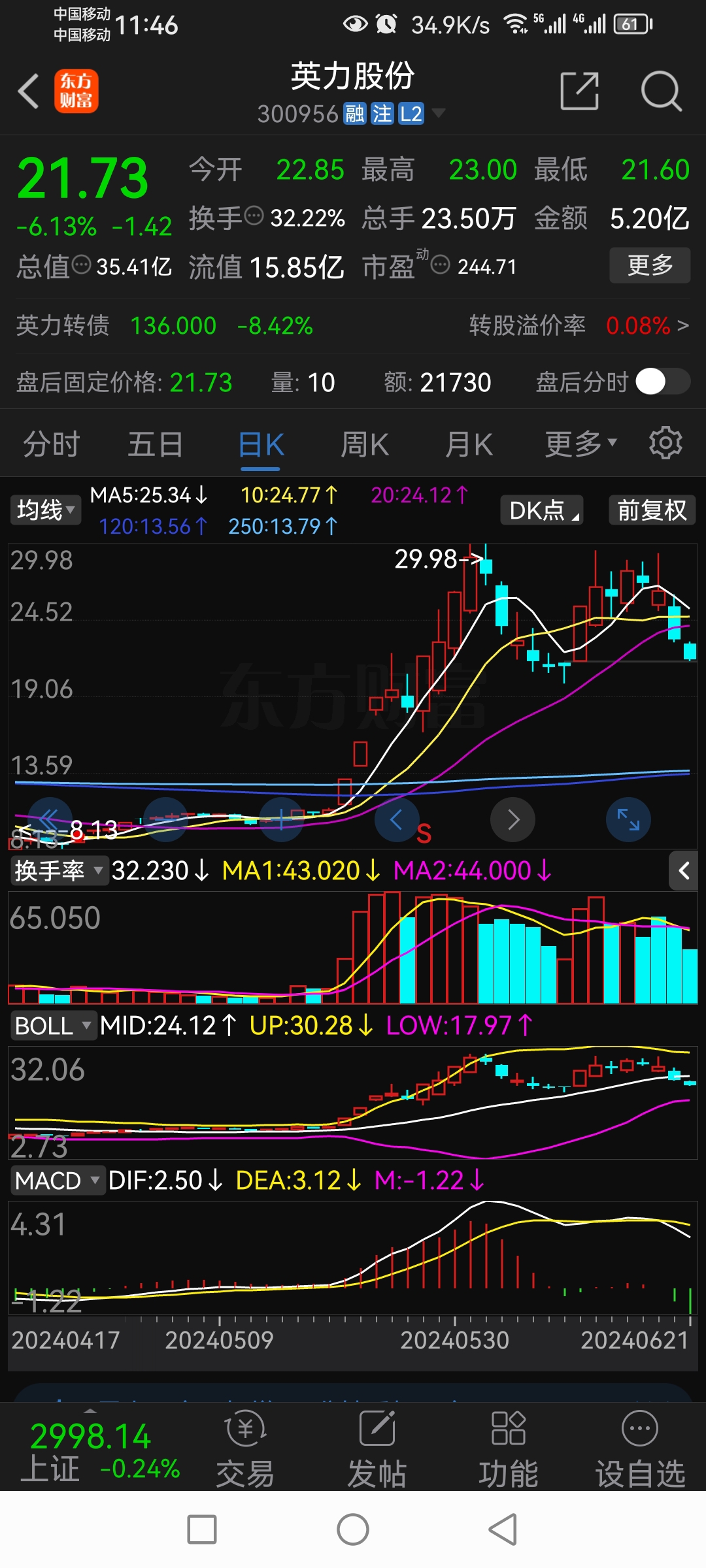 三大交易所全面恢复IP0。已经对近期的行情不抱任何希望了，操作策略是择机退出高位_英力股份(300956)股吧_东方财富网股吧