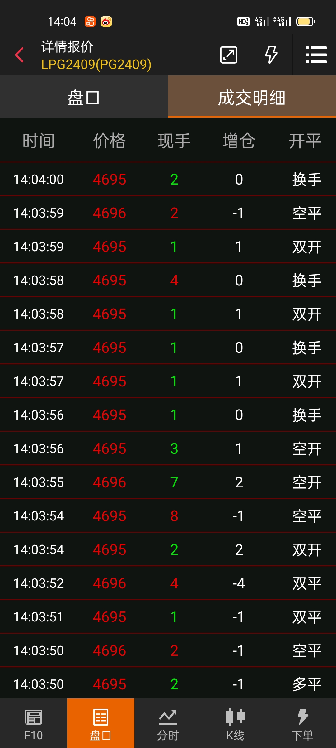 都在空主力能让他跌才怪呢_LPG(fdcepgm)股吧_东方财富网股吧