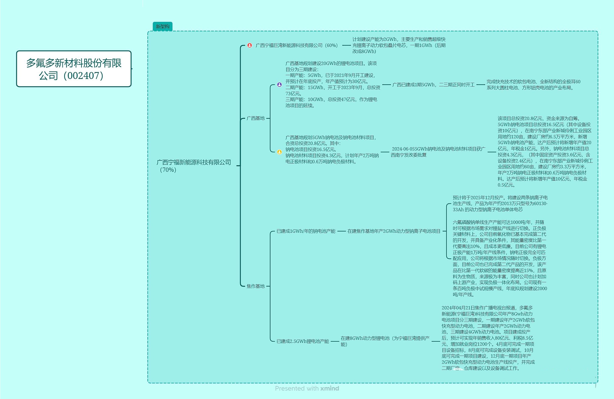 多氟多：电池开始加速，2025年大幅增长至30GWh_多氟多(002407)股吧_东方财富网股吧