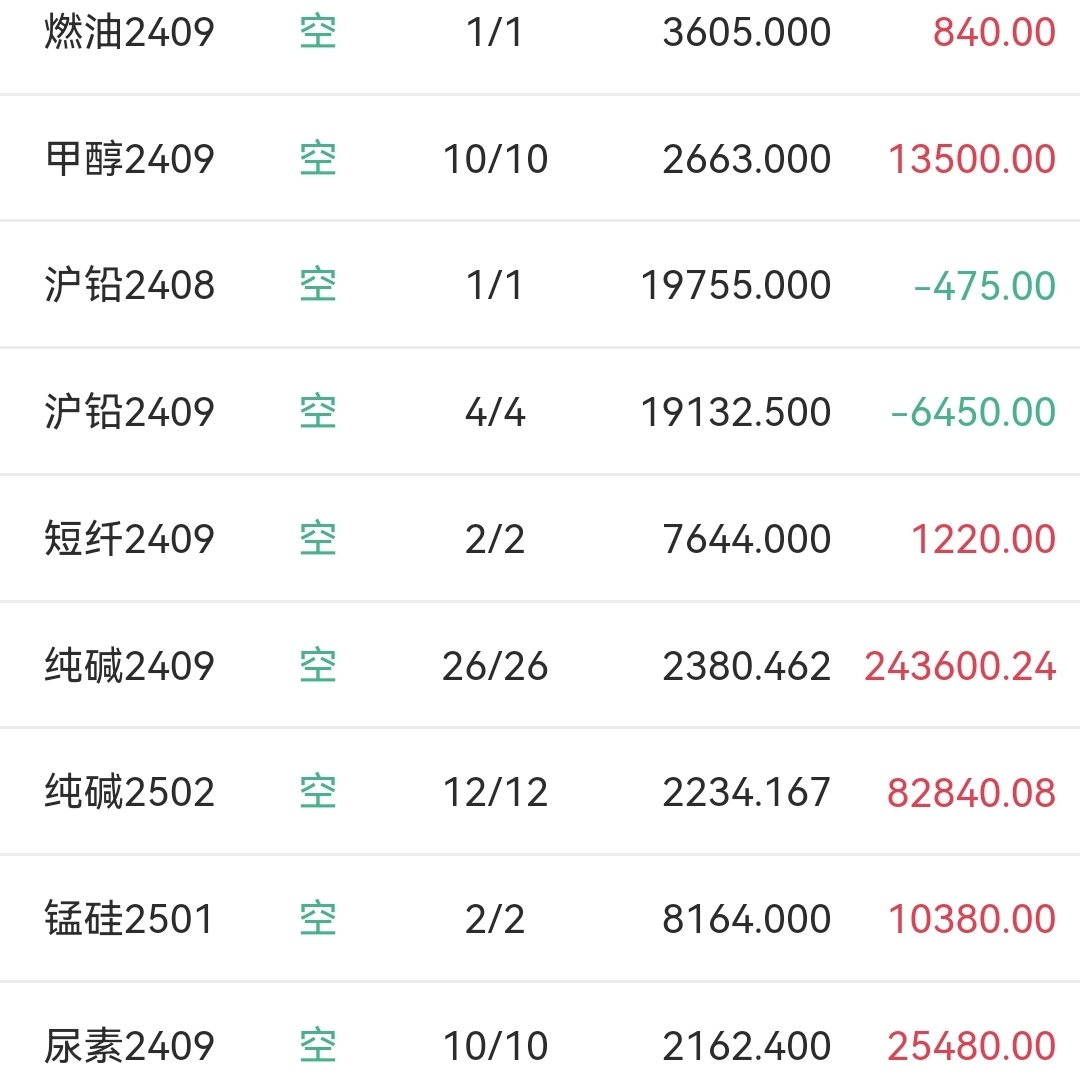 $沪银2408(SHFE|ag2408)$_沪银(fshfeagm)股吧_东方财富网股吧