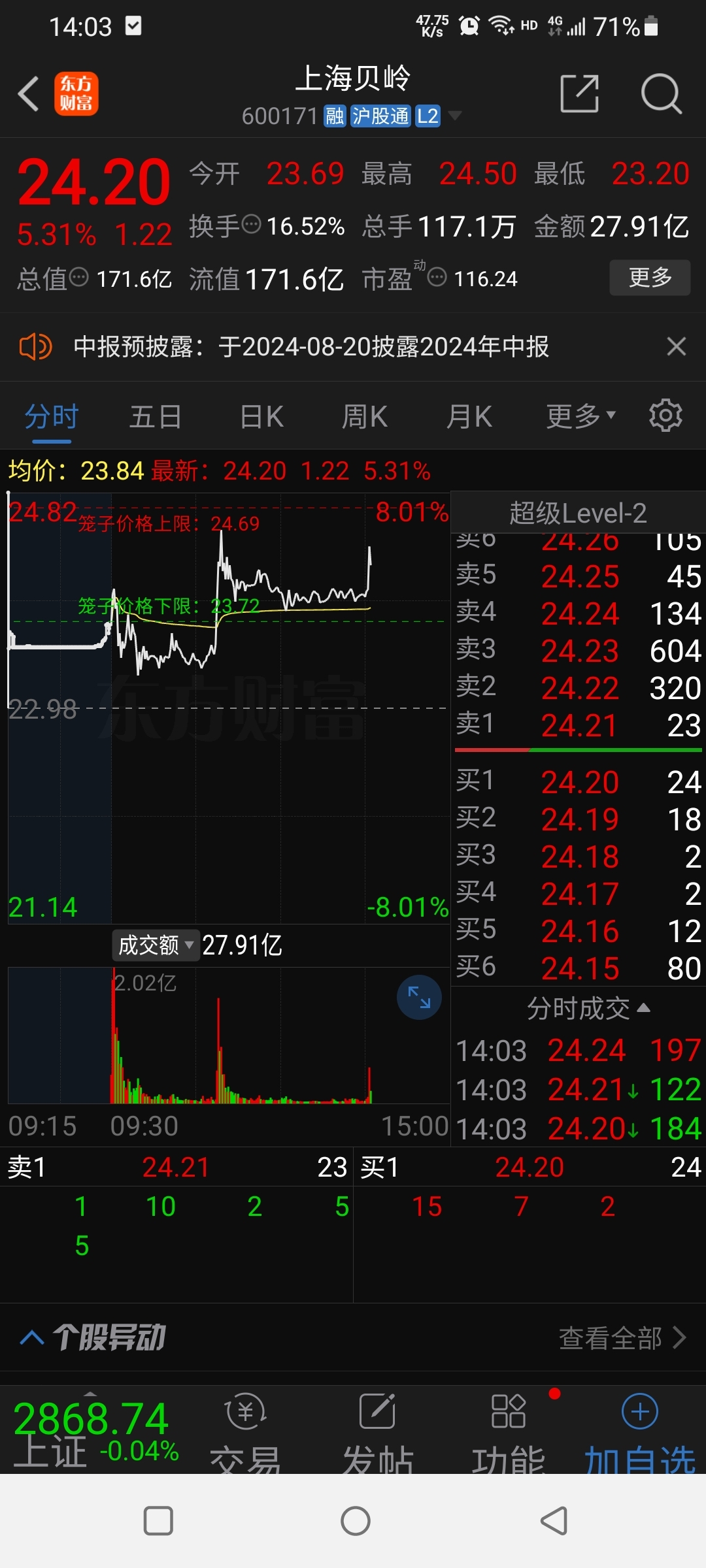 跟在背0屁股后面跑！_全志科技(300458)股吧_东方财富网股吧