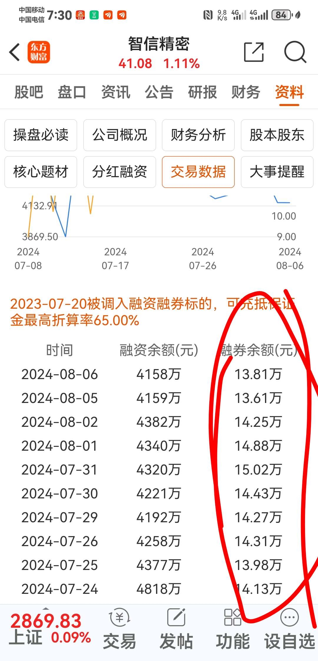 对比一下所以301040要起飞了啊买买买啊！_智信精密(301512)股吧_东方财富网股吧
