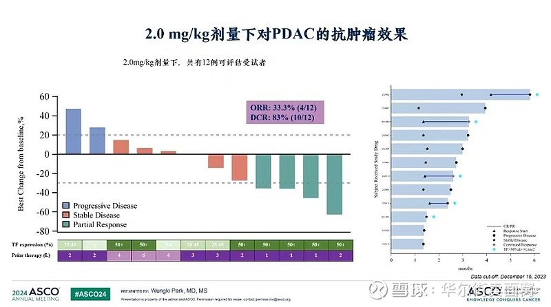 MRG004A有望成为年销售过100亿大单品，适应、宫颈癌等癌种_财富号_东方财富网