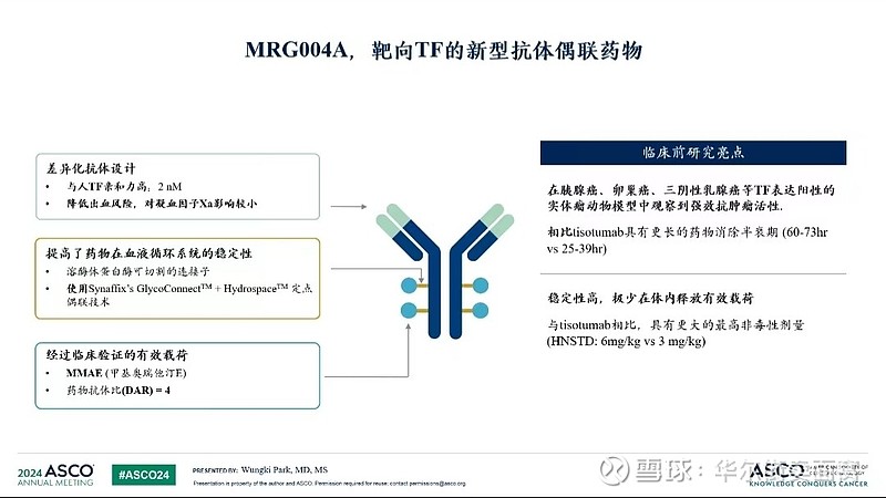 MRG004A有望成为年销售过100亿大单品，适应、宫颈癌等癌种_财富号_东方财富网