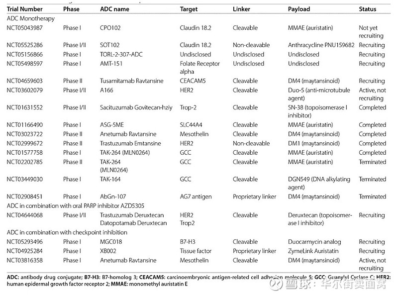MRG004A有望成为年销售过100亿大单品，适应、宫颈癌等癌种_财富号_东方财富网