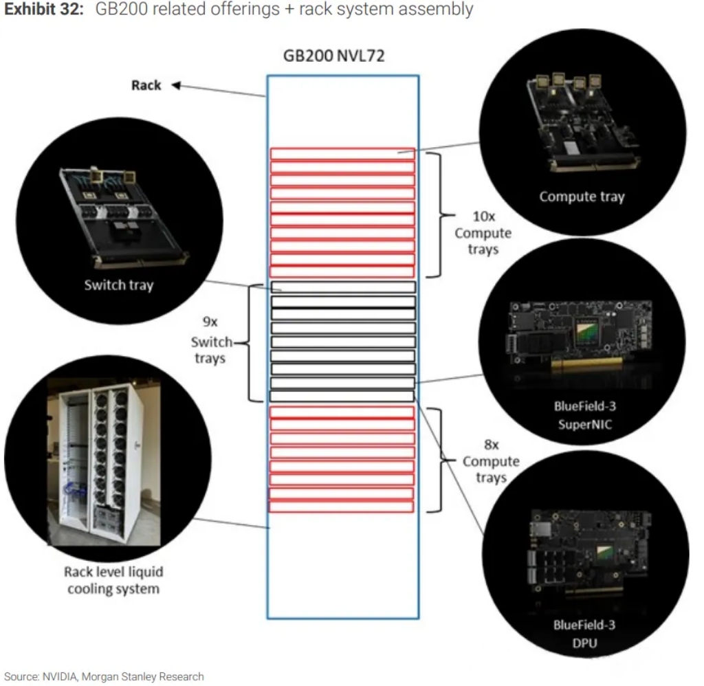 英伟达GB200的进度和需求超预期！令人惊叹的产业链协作_财富号_东方财富网